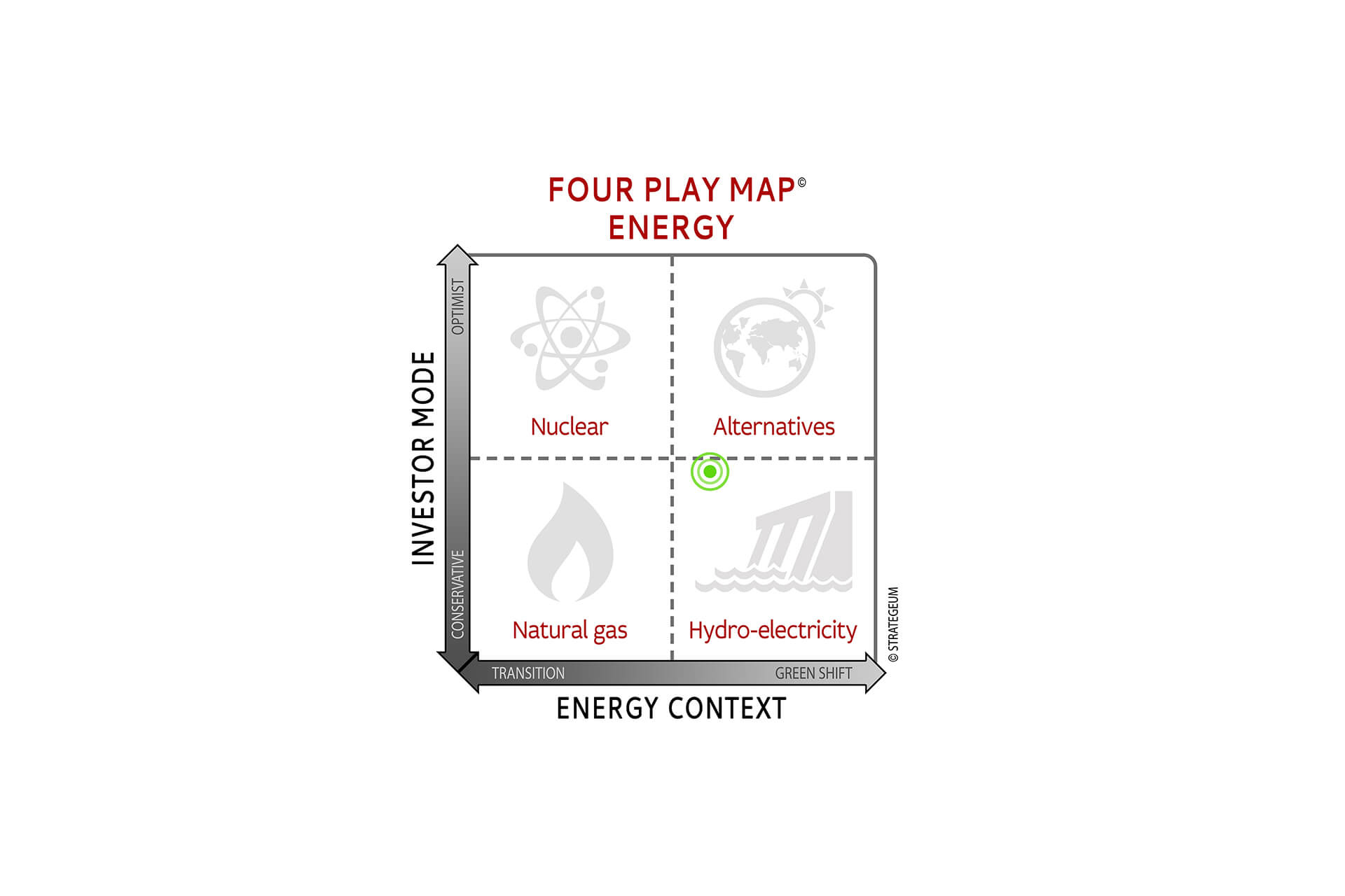 Four Play Map© Mental Health | STRATEGEUM
